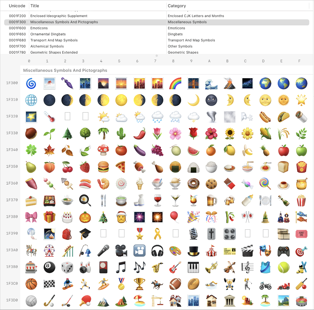 Emoji under the hood @ tonsky.me