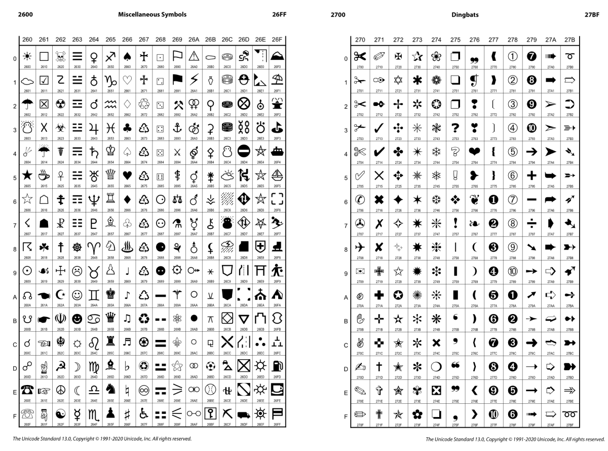 Emoji under the hood @ tonsky.me