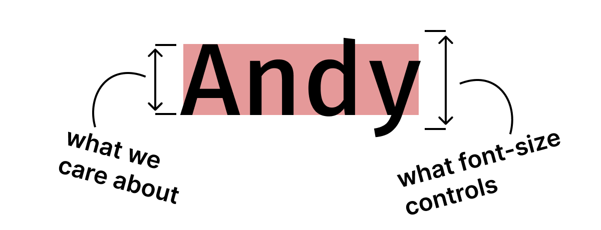 Font size is useless; let’s fix it @ tonsky.me