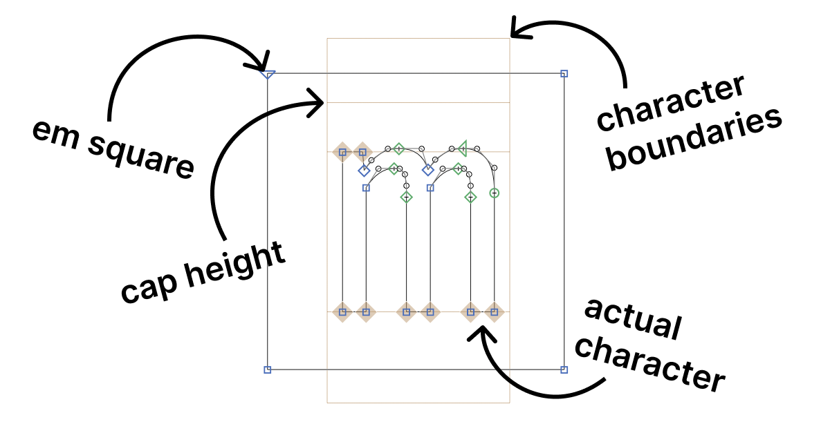 Font size is useless; let’s fix it @ tonsky.me