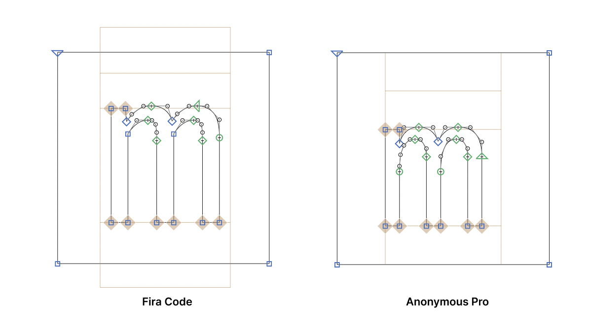 Font size is useless; let’s fix it @ tonsky.me